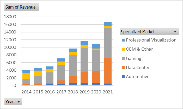 Critical Review of NVIDIA CORPORATION – environment, resource and ...